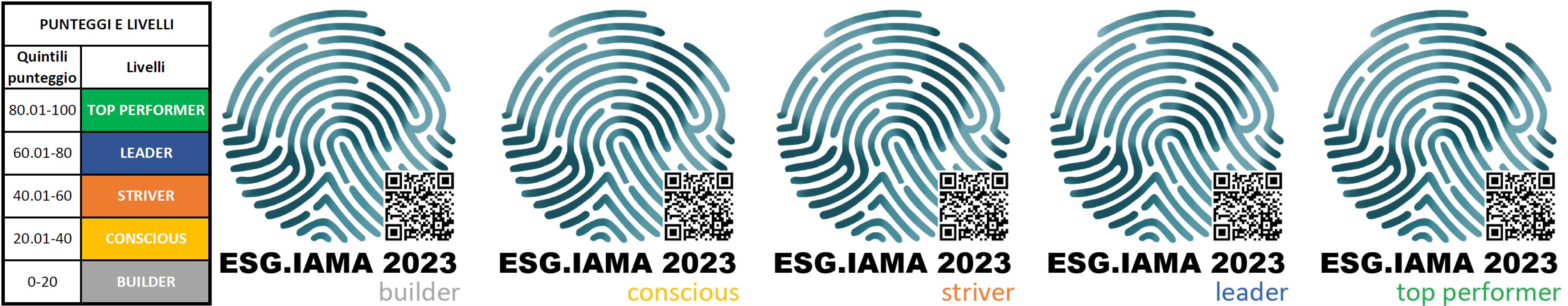 ESG.IAMA LABEL 2023 - Salone SRI 2024